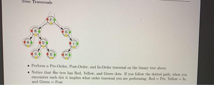 Solved Tree Traversals • Perform a Pre-Order, Post-Order, | Chegg.com