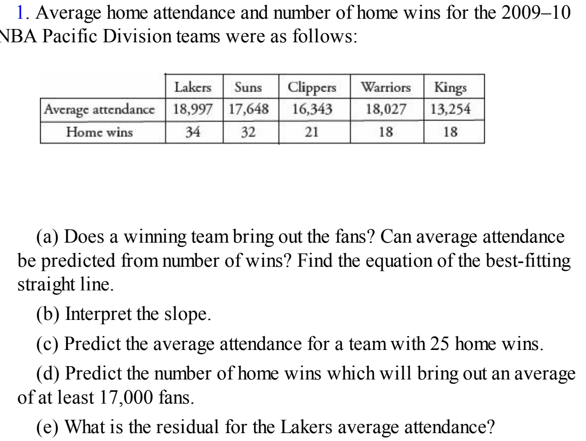 Solved Average home attendance and number of home wins for | Chegg.com