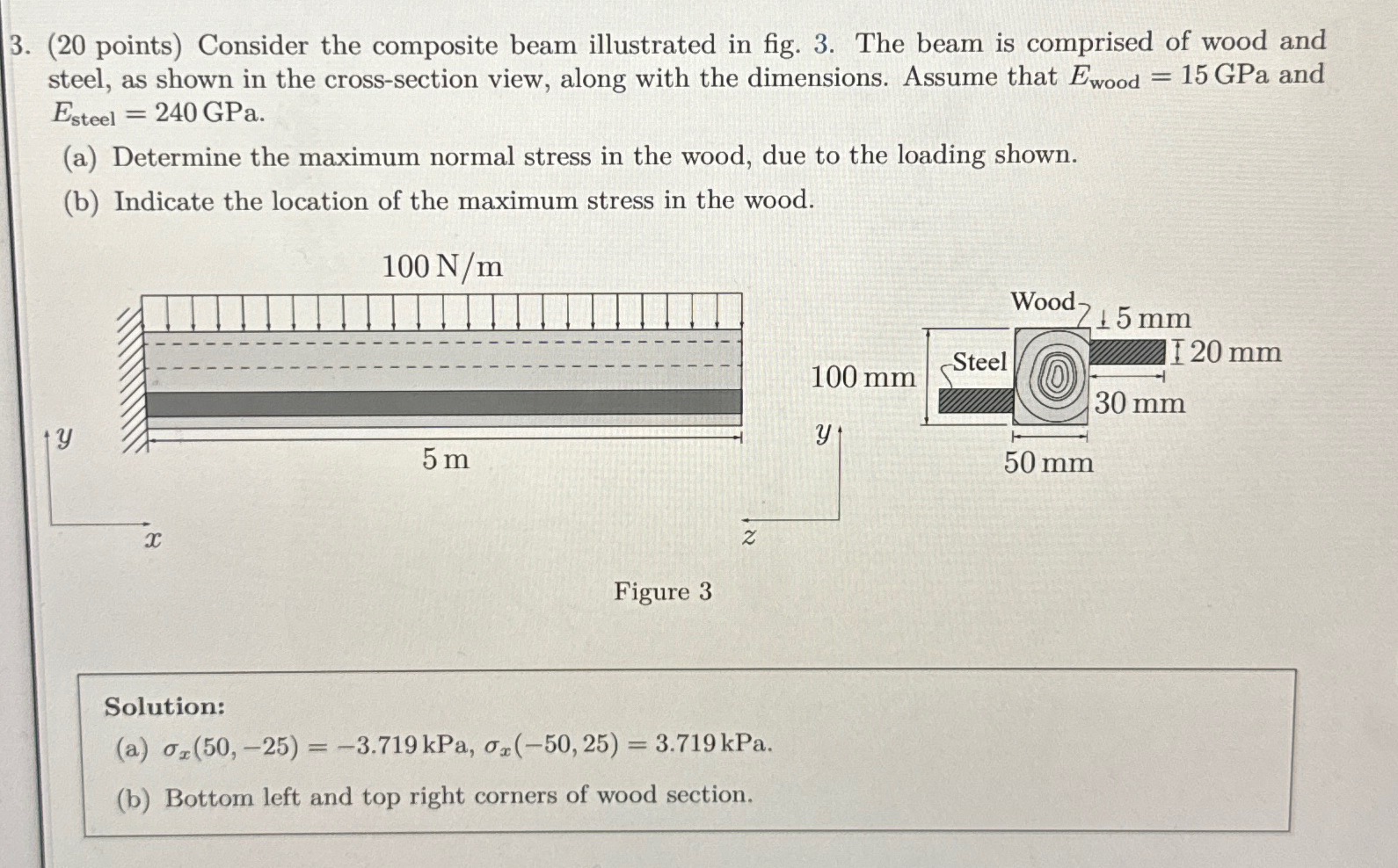 Solved (20 ﻿points) ﻿Consider the composite beam illustrated | Chegg.com