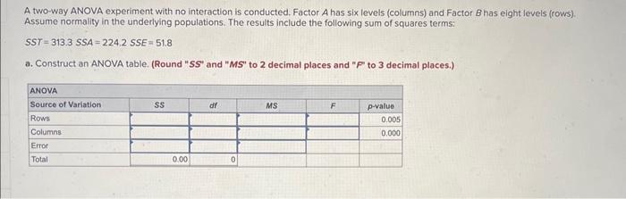Solved A two-way ANOVA experiment with no interaction is | Chegg.com