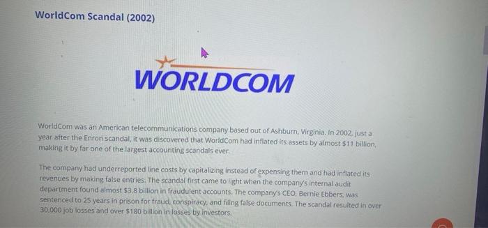 Solved WorldCom Scandal (2002) WORLDCOM World Com was an | Chegg.com