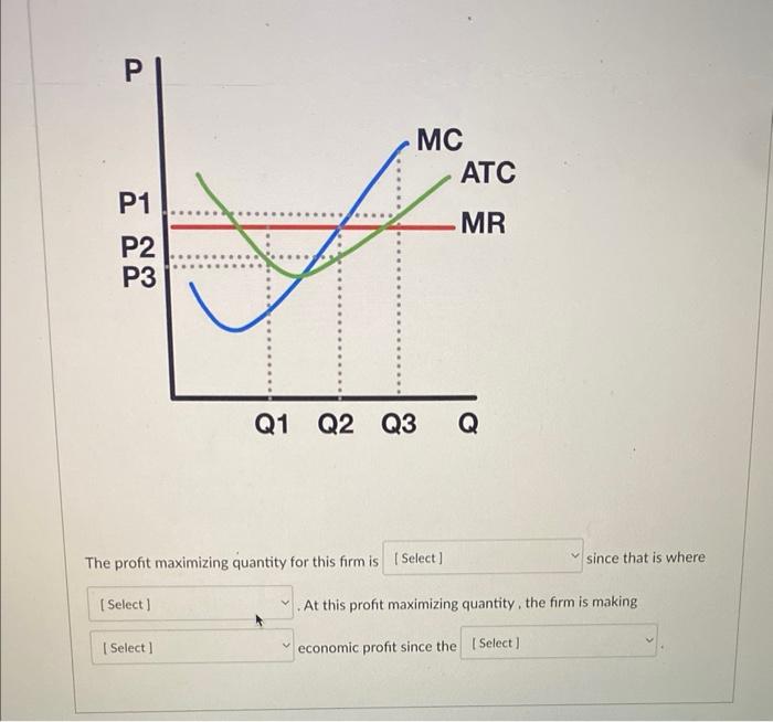 Solved The profit maximizing quantity for this firm is since | Chegg.com