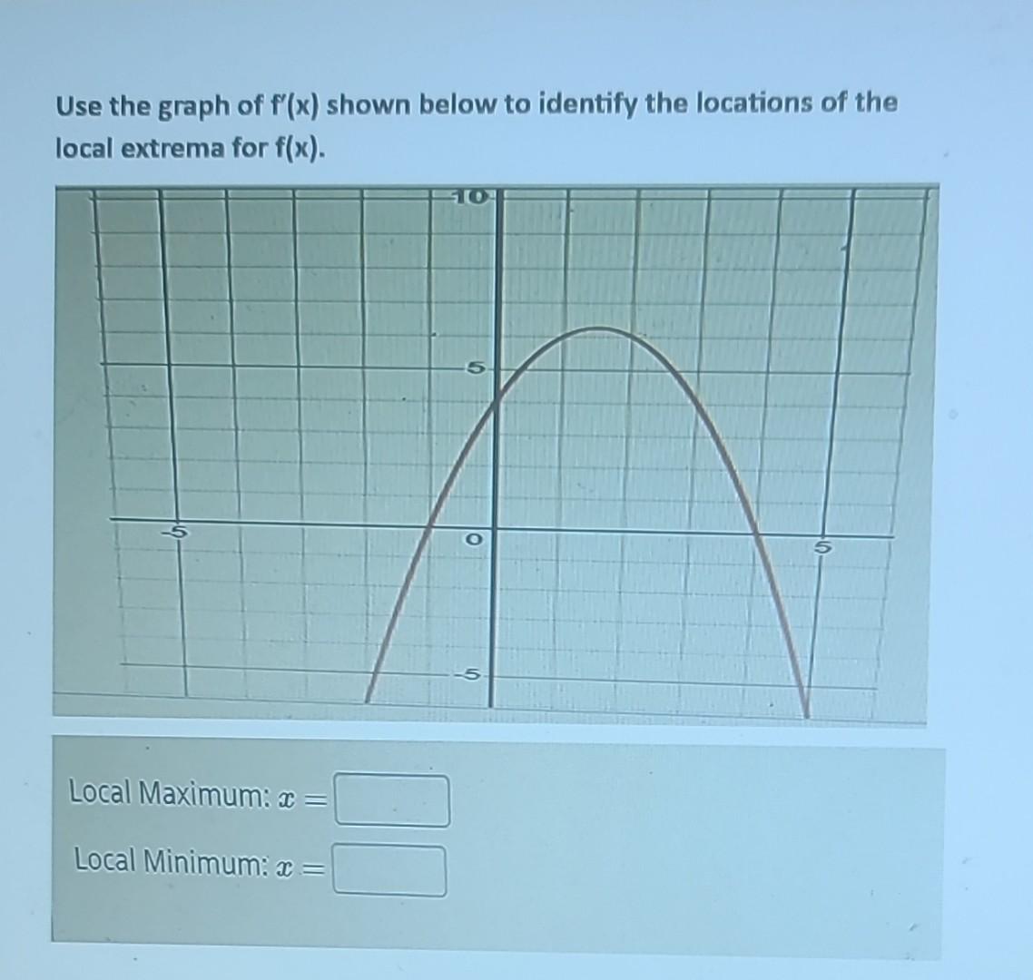 Solved Use the graph of f′(x) shown below to identify the | Chegg.com