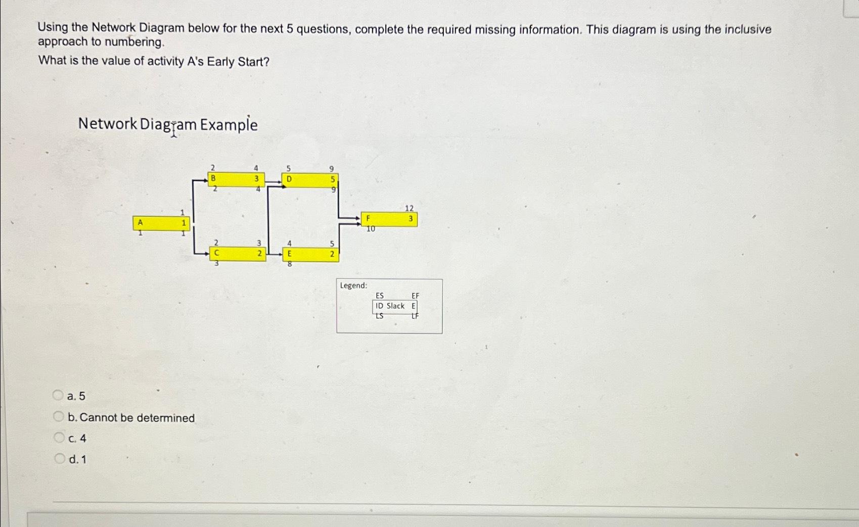Solved Using the Network Diagram below for the next 5 | Chegg.com