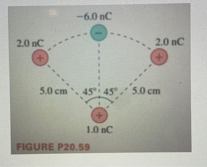 Solved What Are The Magnitude And Direction Of The Force On