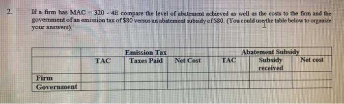 Solved If a firm has MAC - 320 - 4E compare the level of | Chegg.com