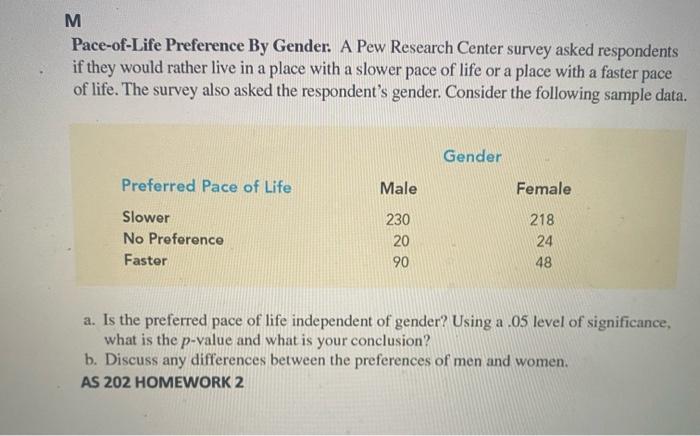 Solved Pace-of-Life Preference By Gender. A Pew Research | Chegg.com