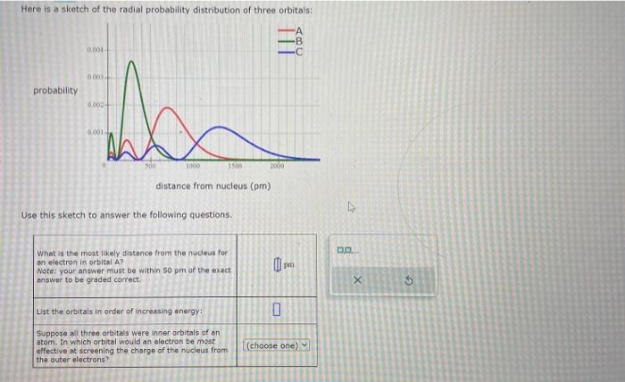 Solved Here is a sketch of the radial probability | Chegg.com