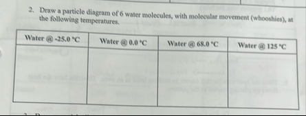 [Solved]: Draw a particle diagram of 6 water molecules, with