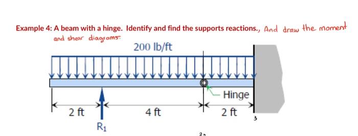 Solved Example 4: A beam with a hinge. Identify and find the | Chegg.com