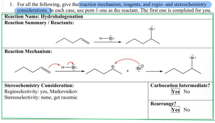 Solved 1. For all the following, give the reaction | Chegg.com