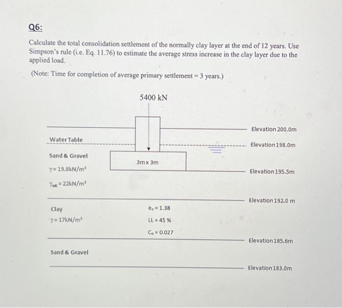 Solved Q6: Calculate the total consolidation settlement of | Chegg.com