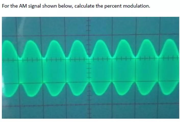 Solved For the AM signal shown below, calculate the percent | Chegg.com