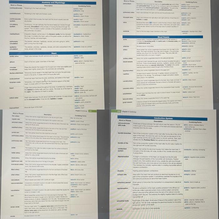 Solved Please help me!!Write a medical scenario or set of 5 | Chegg.com