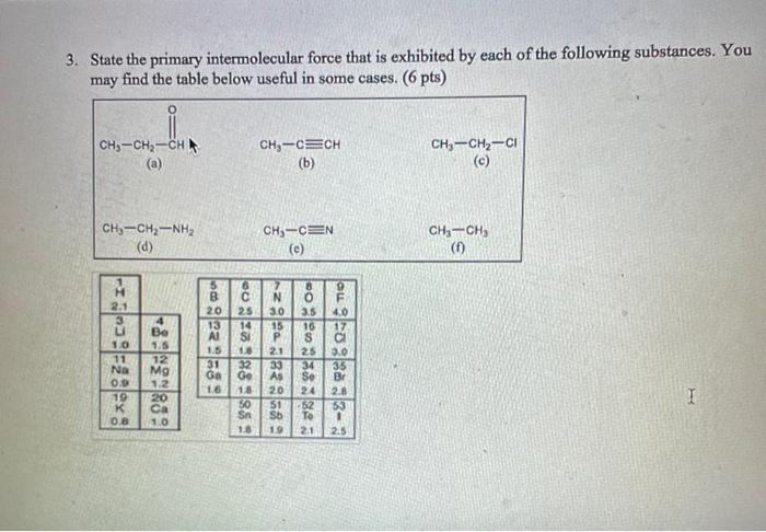 Solved 3. State the primary intermolecular force that is | Chegg.com