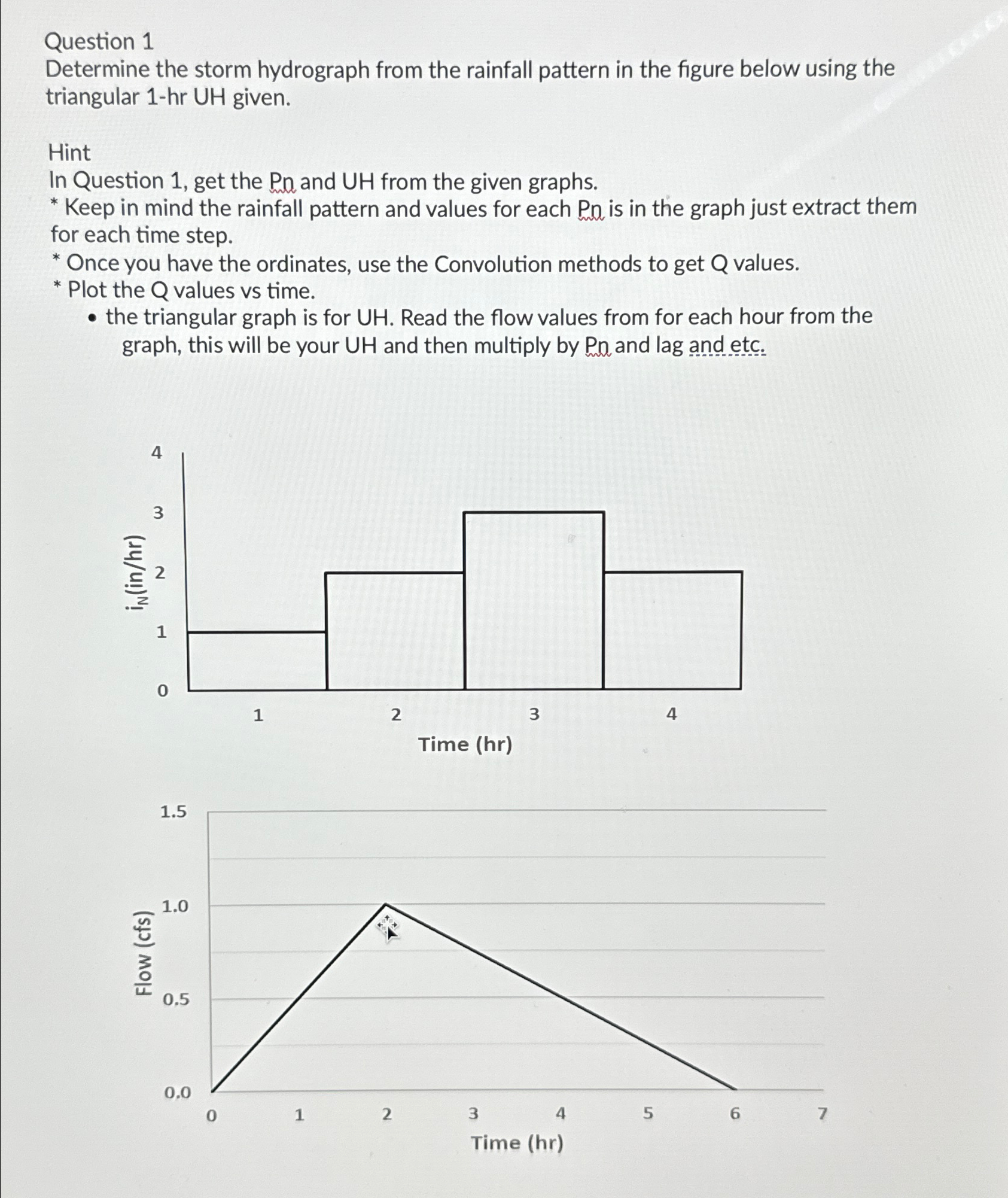 Solved Question 1Determine the storm hydrograph from the | Chegg.com