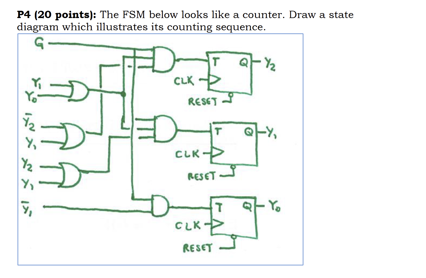 Solved P4 (20 ﻿points): The FSM below looks like a counter. | Chegg.com