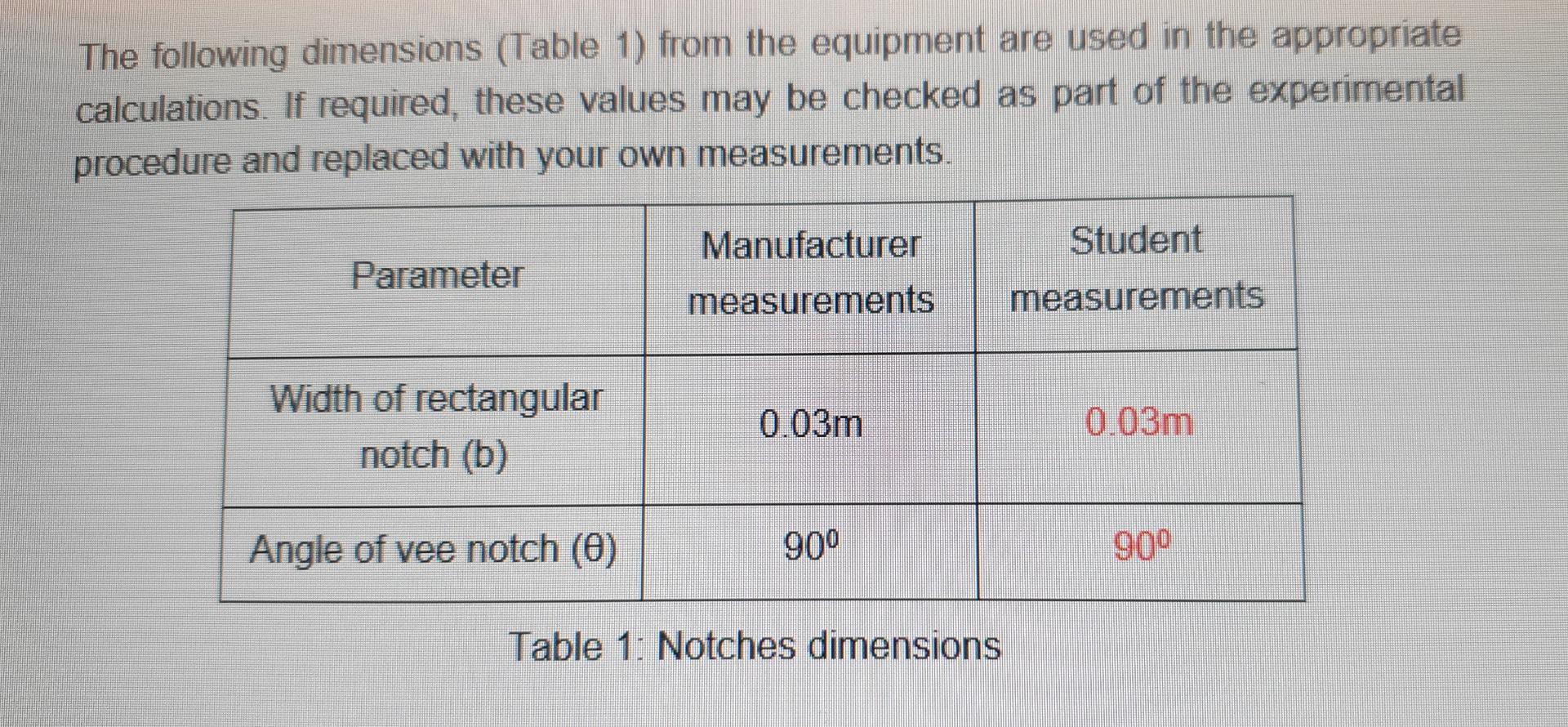 Solved The following dimensions (Table 1) from the equipment | Chegg.com