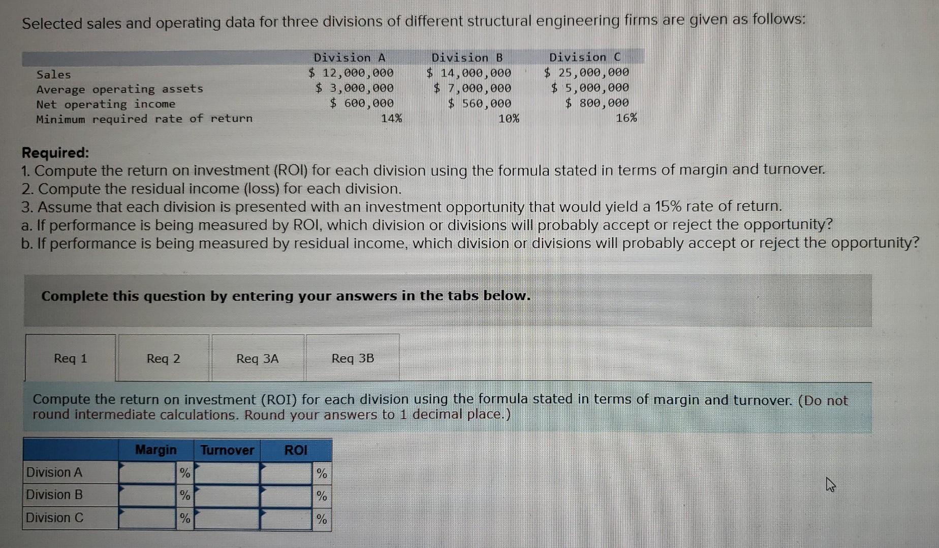 Solved Selected sales and operating data for three divisions | Chegg.com