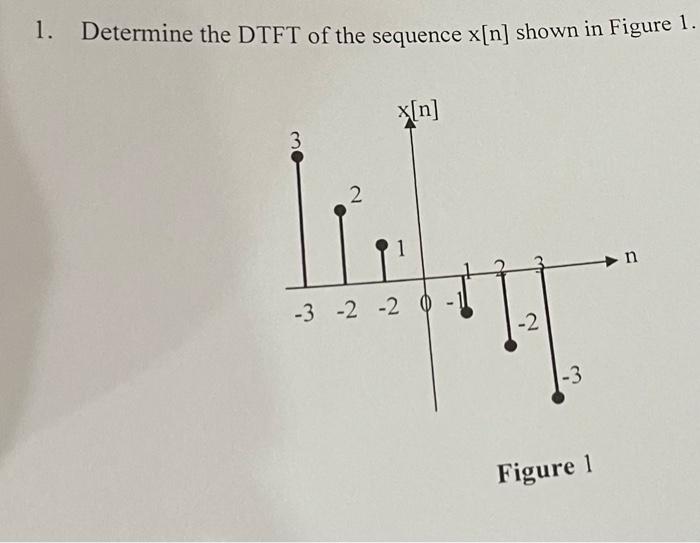 Solved 1. Determine the DTFT of the sequence x[n] shown in | Chegg.com