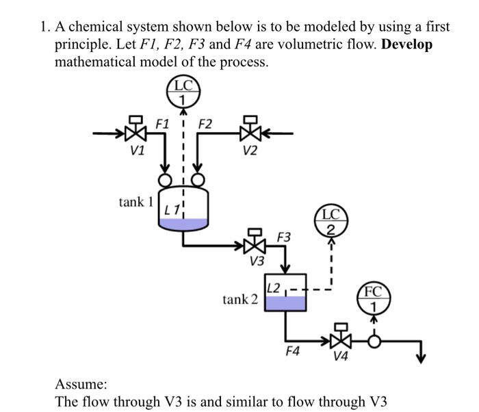 Solved 1. A chemical system shown below is to be modeled by | Chegg.com