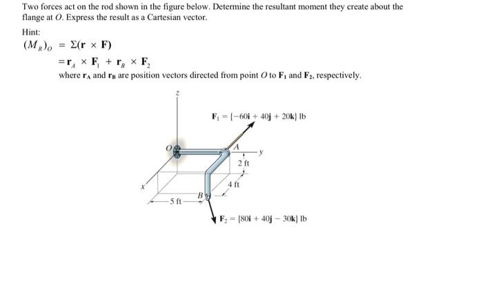 Solved Two forces act on the rod shown in the figure below. | Chegg.com