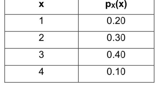 Solved If we have a common random variable X (representing | Chegg.com