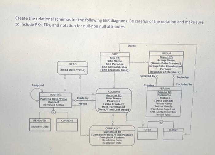 Create the relational schemas for the following EER | Chegg.com