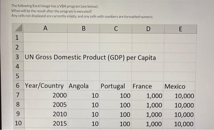 Solved A B C D Total Widgets Sold (TWS) - 1st Quarter 2 3 | Chegg.com