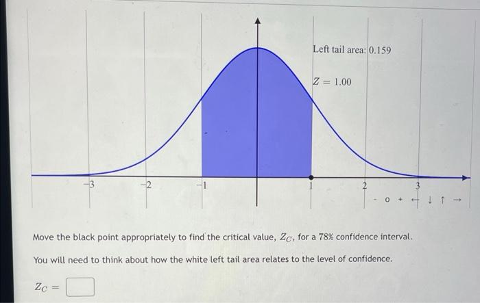 Solved Zc Left tail area: 0.159 Move the black point | Chegg.com