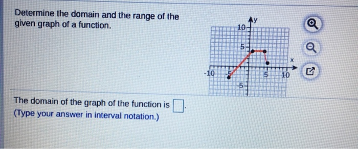 Solved Determine the domain and the range of the given graph | Chegg.com