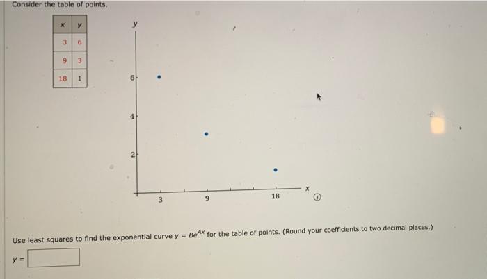 Solved Consider the table of points. 3 6 9 3 18 1 4 2 18 3 | Chegg.com