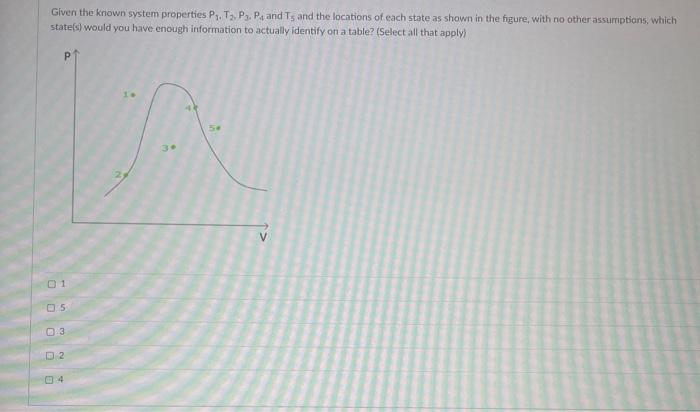 Solved Given the known system properties P4,T2,P3,P4 and T5 | Chegg.com