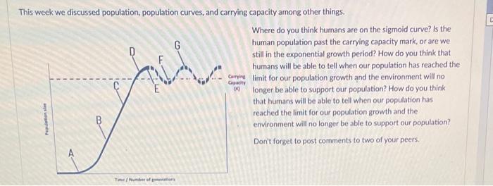 Solved This week we discussed population, population curves, | Chegg.com