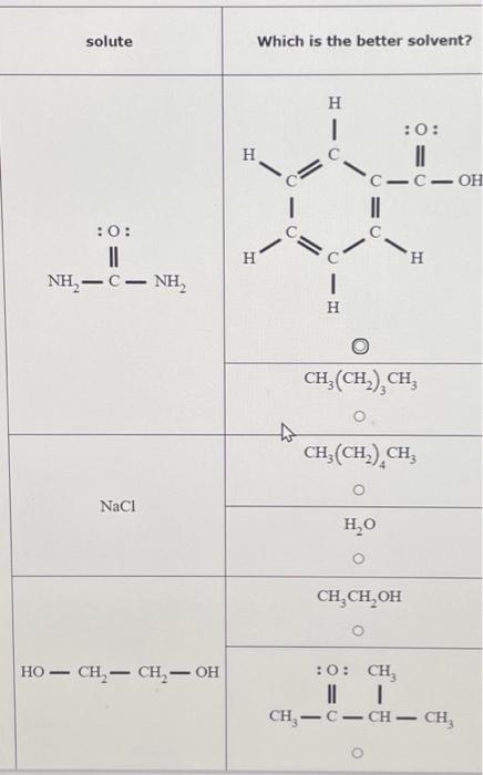 Solved solute :O: || NH,−C− NH, NaCl HO— CH, CH,—OH - — | Chegg.com