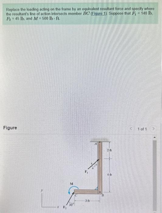 Solved Replace the loading acting on the frame by an | Chegg.com