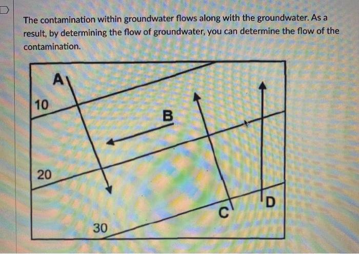 Solved The Contamination Within Groundwater Flows Along With