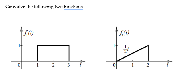 Solved Convolve the following two functions. USE THE | Chegg.com
