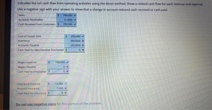 Solved Operating Cash Flows (Direct Method) Lincoln Company | Chegg.com