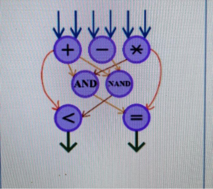 Solved need help calculating outputs and middle calculations | Chegg.com