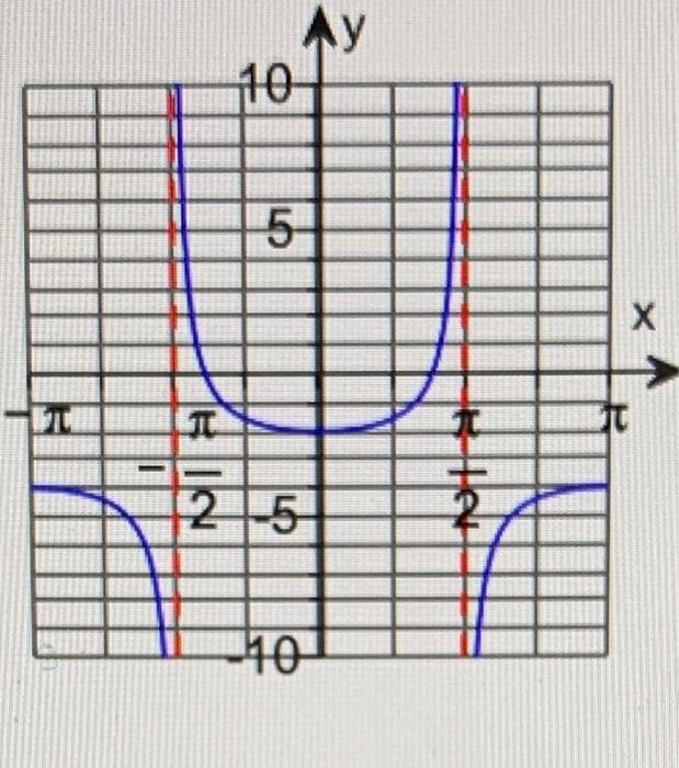 Solved find the equation | Chegg.com Solved find the equation | Chegg.com
