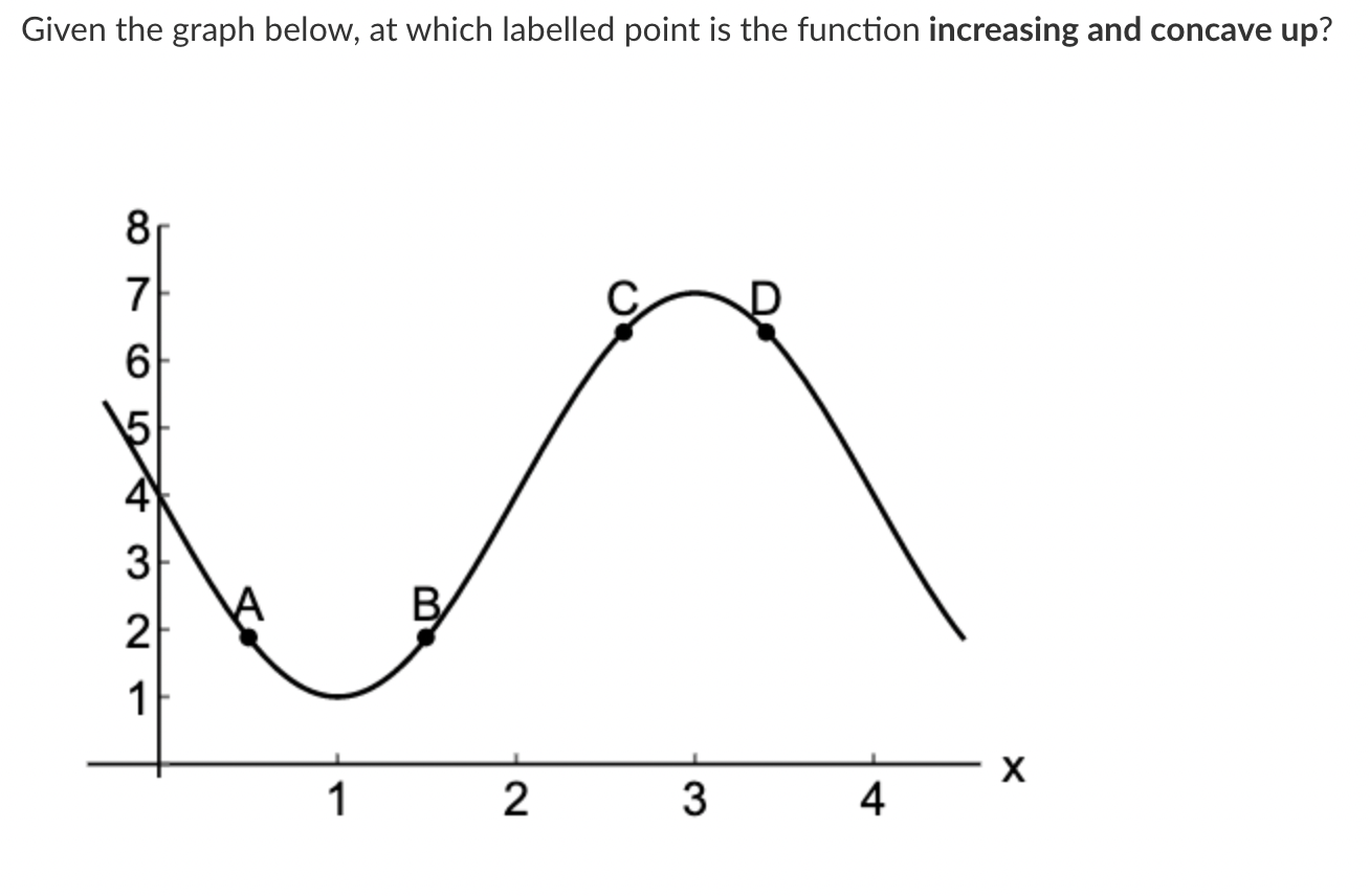 Solved Given the graph below, at which labelled point is the | Chegg.com