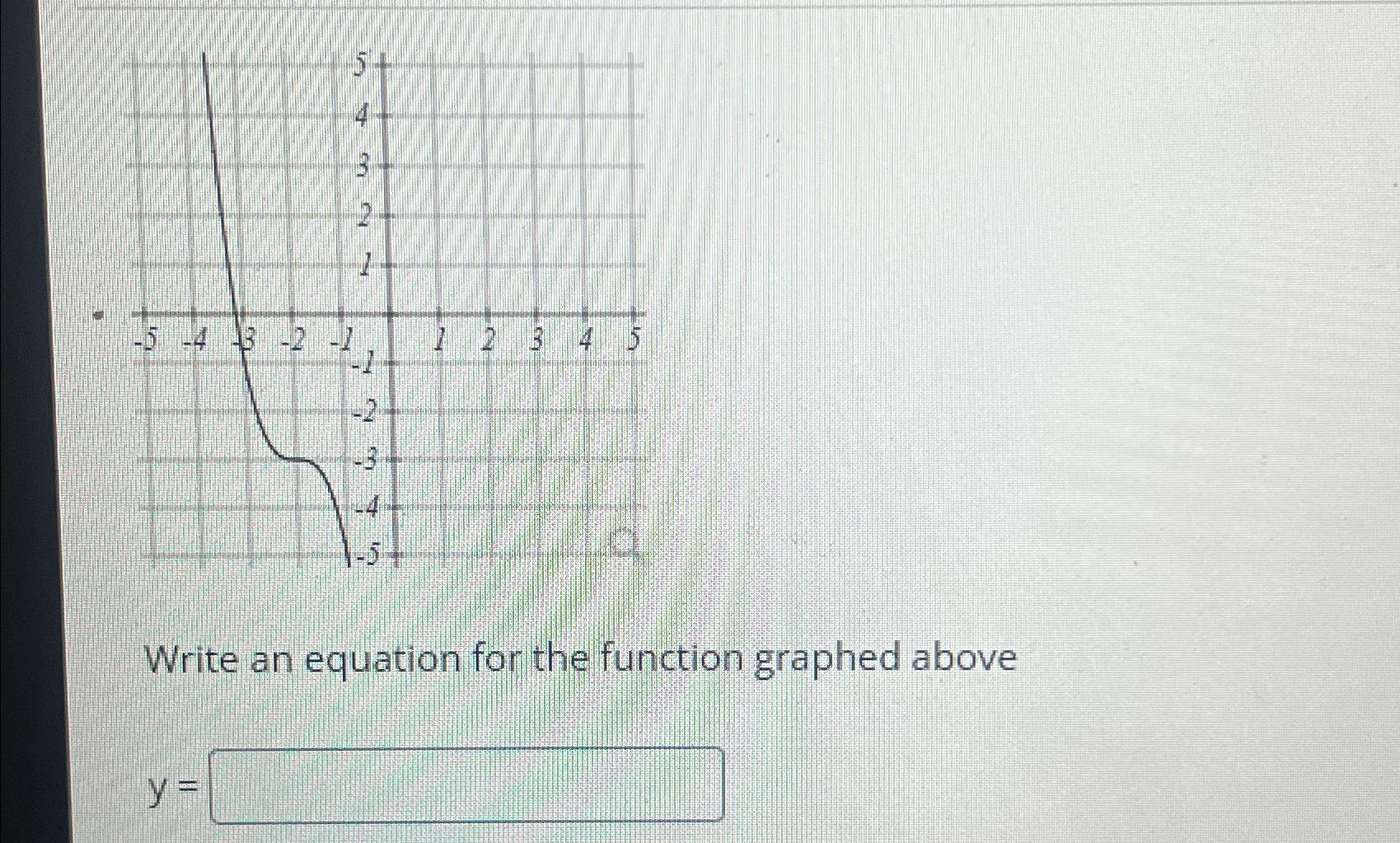 Solved Write an equation for the function graphed abovey= | Chegg.com