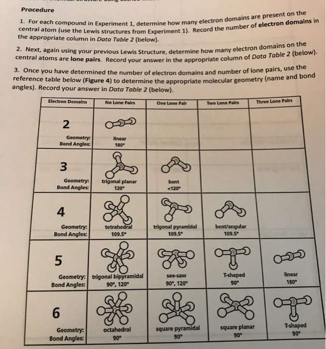 central atom (use the Lewis structures from | Chegg.com