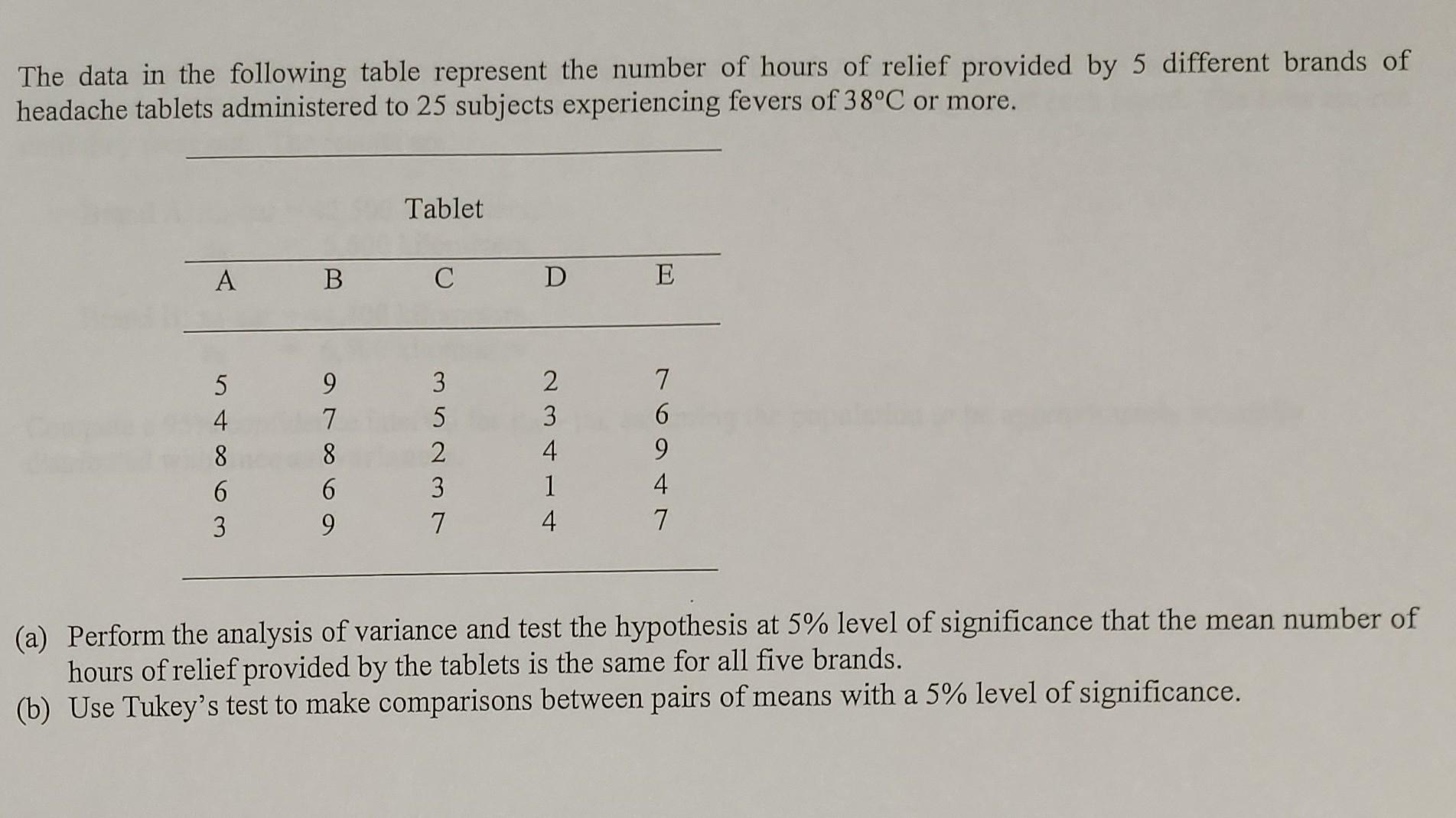 Solved The data in the following table represent the number | Chegg.com