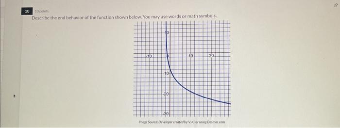 Solved 10 10 points Describe the end behavior of the | Chegg.com