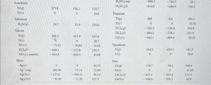Solved Using values from Appendix C of your textbook, | Chegg.com