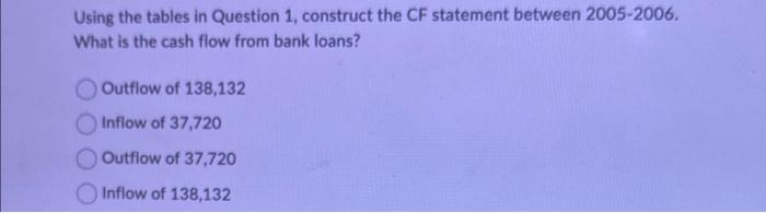 Solved UALANCESHEET Toval Equig \begin{tabular}{|lrrr} TOTAL | Chegg.com