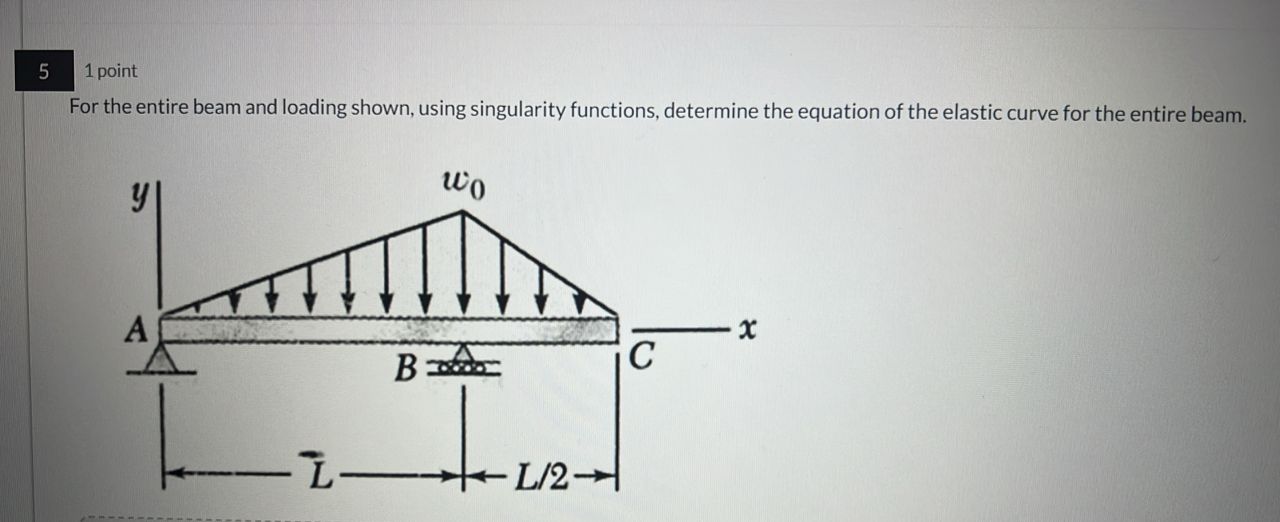 Solved For the entire beam and loading shown, using | Chegg.com