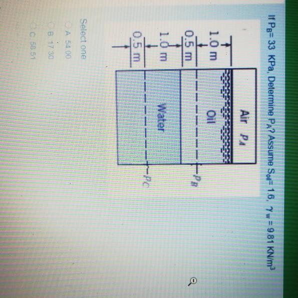 Solved If Pg=33 kPa, Determine PA? Assume Sof= 1.6. Yw = 981 | Chegg.com